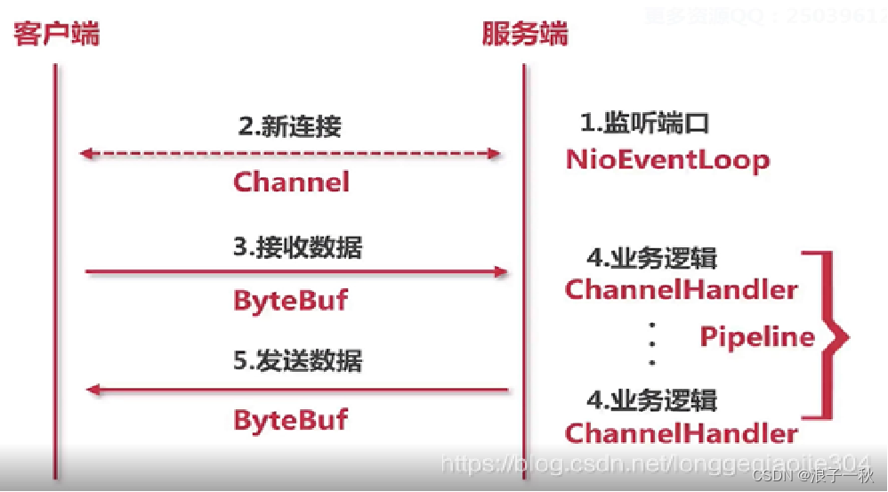 Socket转modbus协议转换应用案例介绍modbus Socket Csdn博客