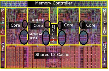 什么是L1/L2/L3 Cache?_l1cache与l2cache-CSDN博客