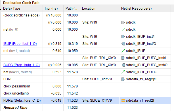【Xilinx Vivado时序分析/约束系列7】FPGA开发时序分析/约束-FPGA单沿采样数据input delay时序约束实操_input delays 时序-CSDN博客