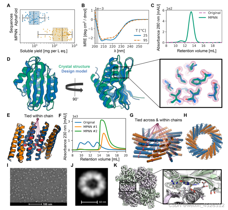 Science | 华盛顿大学Baker实验室提出新方法设计全新蛋白质_蛋白质实验设计-CSDN博客