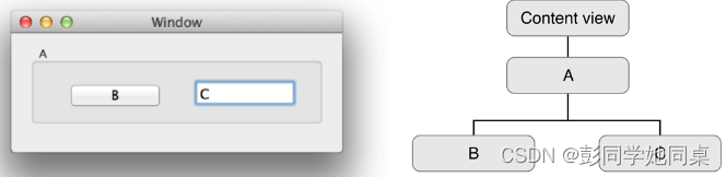 Cocoa-window_nswindowcontroller-CSDN博客