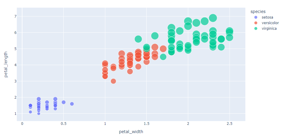 Python学习 | 2021-11-26 Plotly&Pyecharts可视化_plotly和pyecharts-CSDN博客