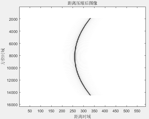 距离多普勒算法（RDA）-SAR成像算法系列（三）-CSDN博客