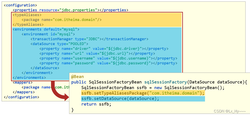 Spring整合MyBatis_mybatis的pom文件-CSDN博客