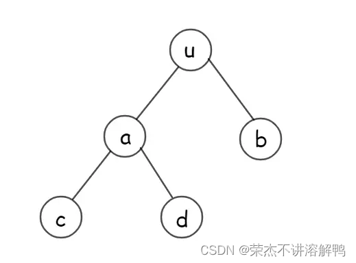 FHQ Treap学习记录（详解）-CSDN博客