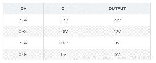 简单聊一聊手机端口的识别协议-BC1.2-CSDN博客
