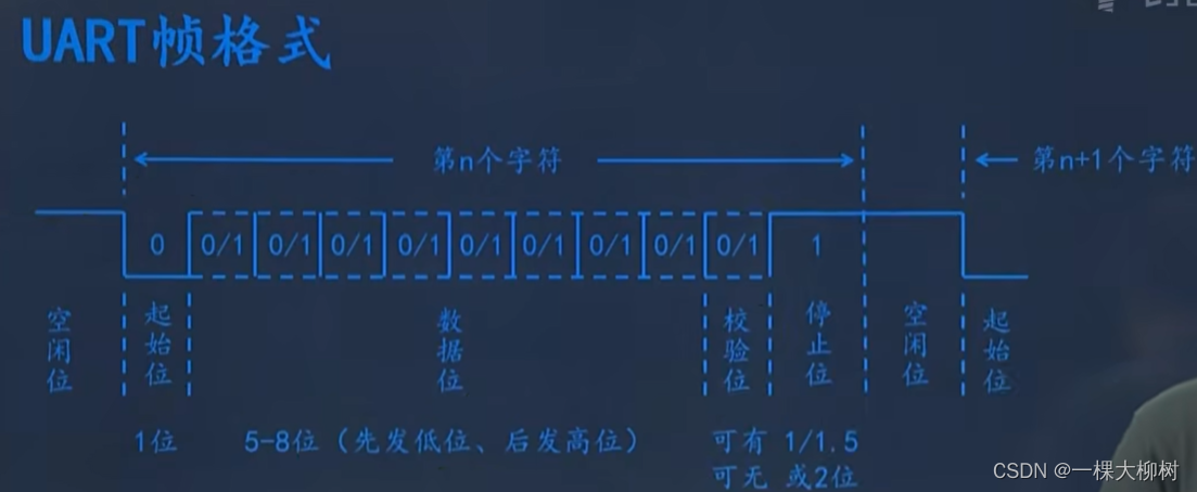 五种通信总线协议详解_urat-CSDN博客