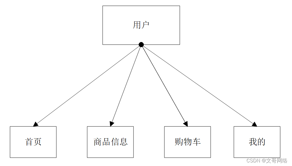 Springboot二手电脑配件商城设计与实现2i693 独有源码 了解毕业设计的关键考虑因素基于springboot的电脑商城的设计与实现目的意义 Csdn博客