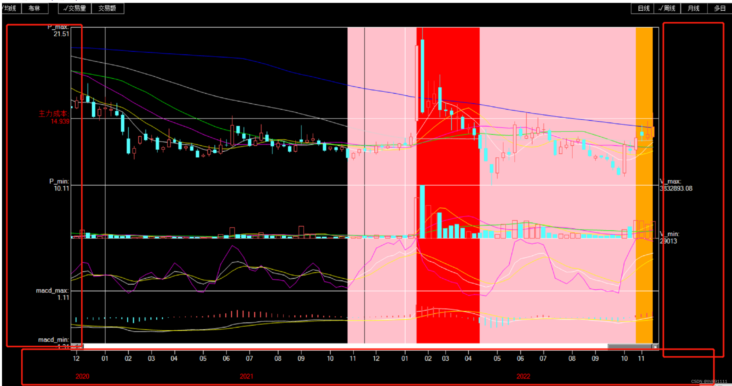 C# winform 的chart 组件，希望y轴左侧距离chart的距离窄一些，怎么设置_winform chart y轴设置-CSDN博客