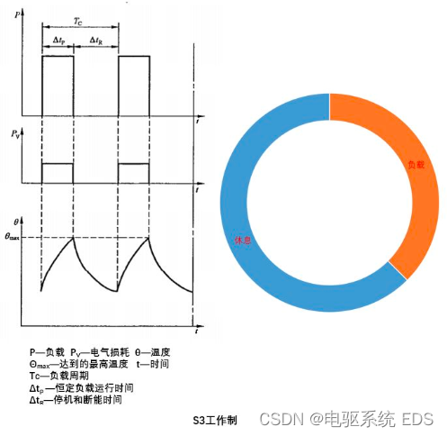 电机工作制_电机工作制s1到s9-CSDN博客