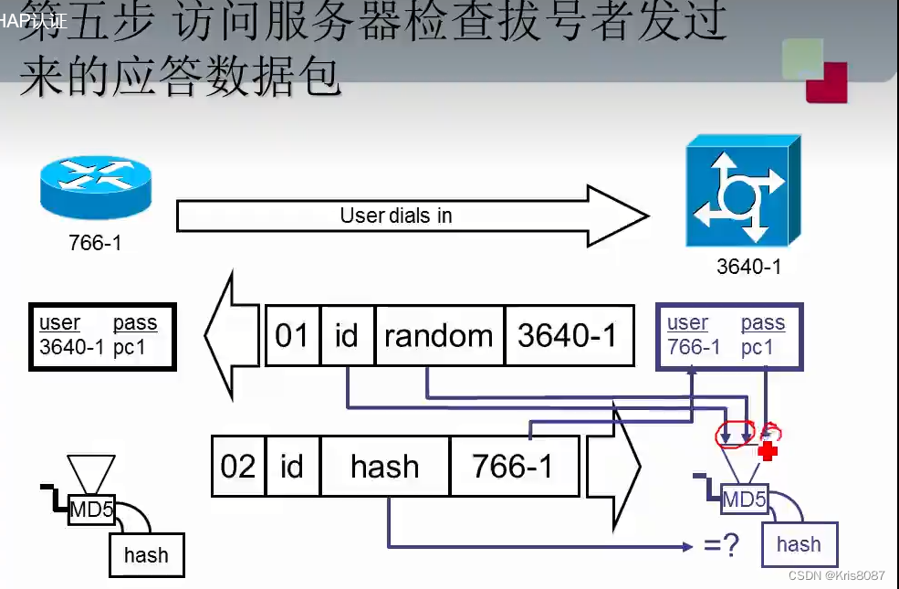 CISCO广域网协议PPP之chap认证过程-CSDN博客