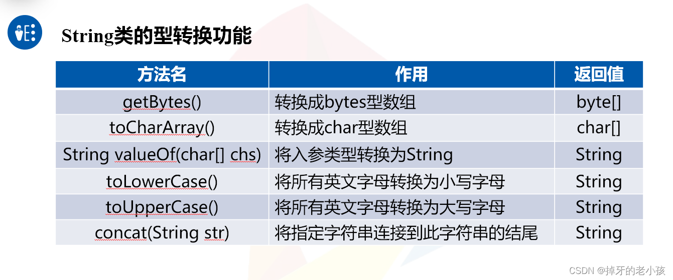 Java高级运用工具类 Csdn博客