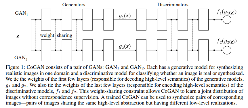 主题生成、icon生成、GAN学习_深度学习icon-CSDN博客