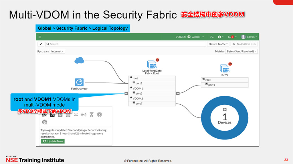教程篇(7.0) 03. FortiGate基础架构 & 虚拟域(VDOM) Fortinet 网络安全专家 NSE 4_fortigate ...