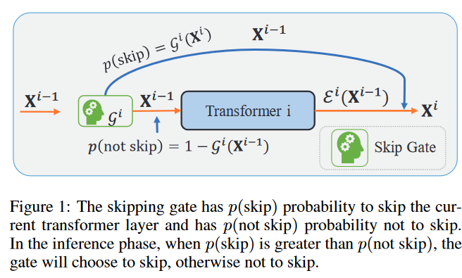 【论文阅读】SmartBERT: A Promotion of Dynamic Early Exiting Mechanism for Accelerating BERT Inference ...