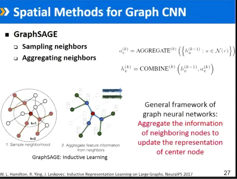 GNN（一）：原理_gnn原理-CSDN博客