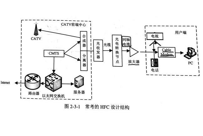网络工程师学习笔记_网络工程师笔记-CSDN博客