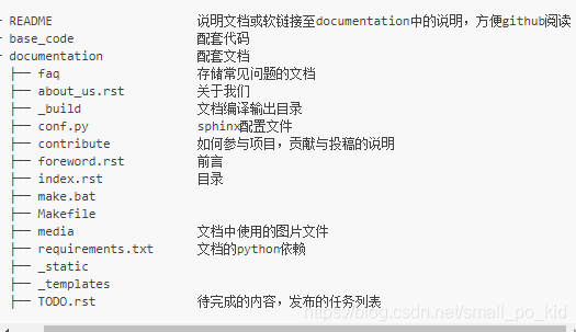 vscode使用SPHINX写文档（带预览）_vscode预览rst文件-CSDN博客