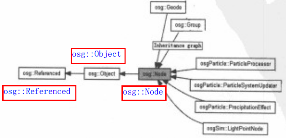 OSG学习笔记-场景的组织及渲染（2-1）_osg场景树节点-CSDN博客