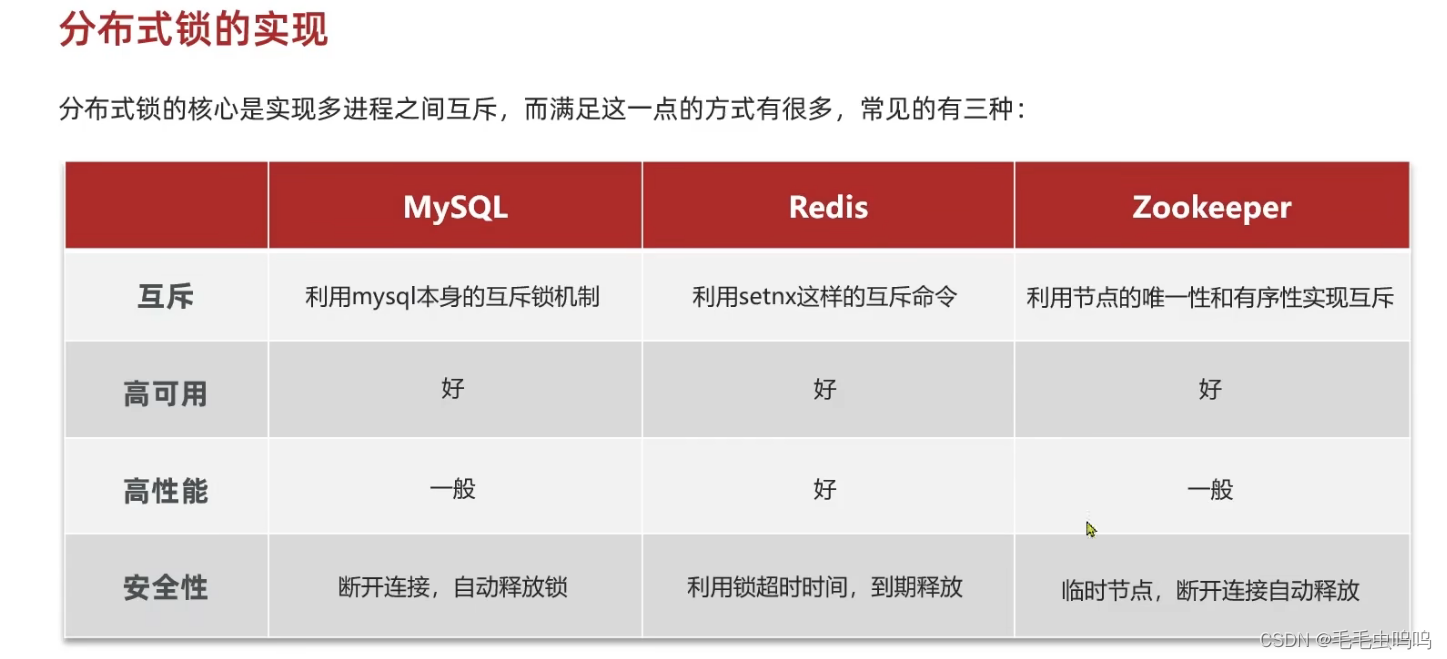 Redis实战_redisconstants一般怎么写-CSDN博客