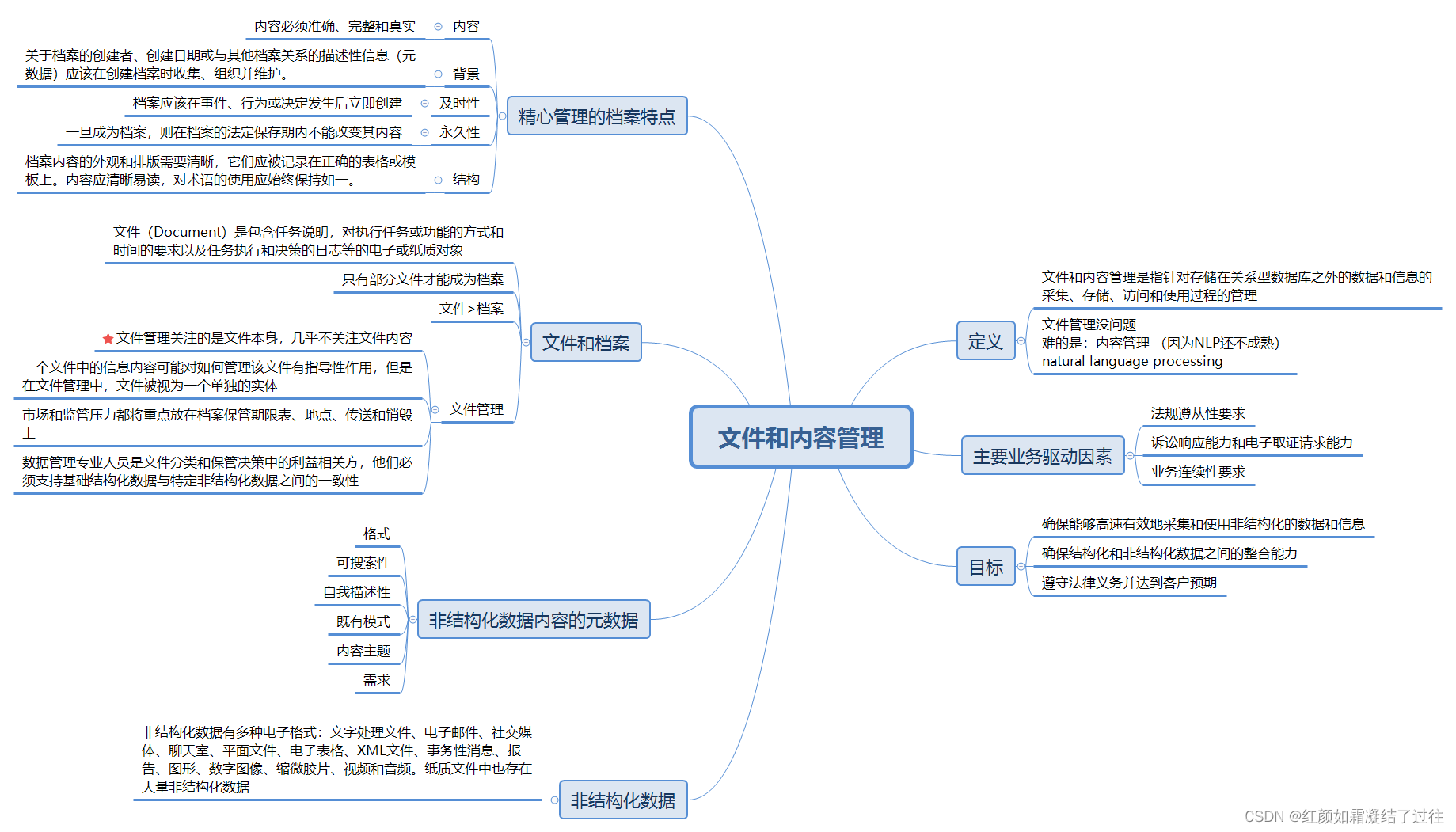 Dama数据管理知识体系 文件和内容管理内容和文件管理 Dama Csdn博客 