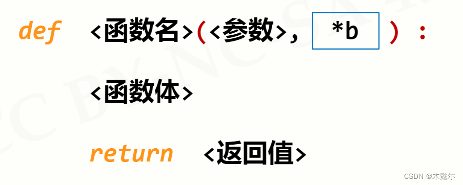 08 Python之函数和代码的复用python函数段复用 Csdn博客