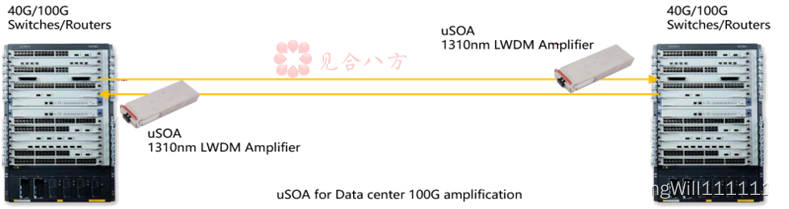 半导体光放大器SOA原理及应用_soa光放大器_WangWill111111的博客-CSDN博客