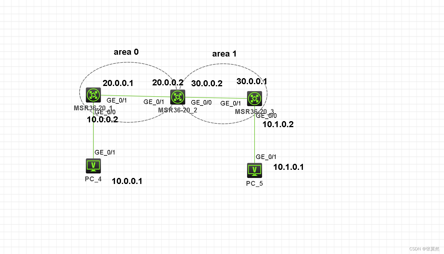 华三HCL多区域ospf实验_华三hcl综合实验-CSDN博客