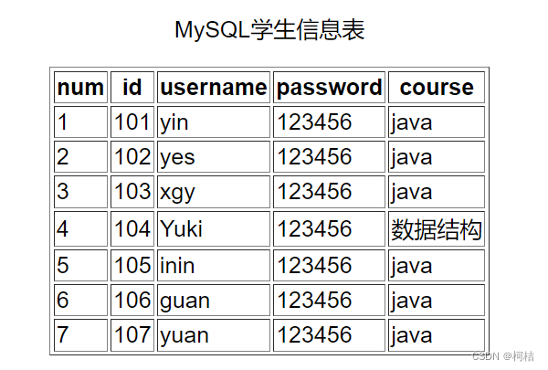 SpringBoot实现数据库信息网页输出（html+MySQL+Thymeleaf）_mysql网页管理springboot数据库管理-CSDN博客
