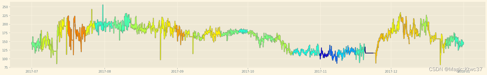 时序分析 47 -- 时序数据转为空间数据 (六) 马尔可夫转换场 python 实践（中）_csdn 时序分析47-CSDN博客