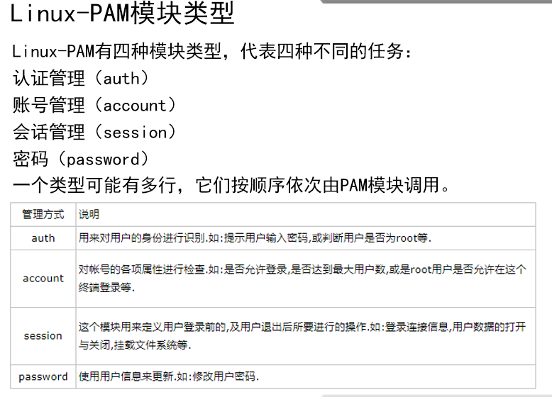 『网安产品开发实践』Linux编程-pam用户认证机制编写规则实验_ubuntu使用pam身份认证指导-CSDN博客