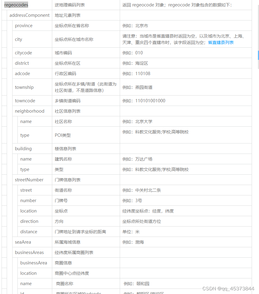 Pythion地理逆编码根据经纬度获取详细地址逆地理编码 Csdn博客