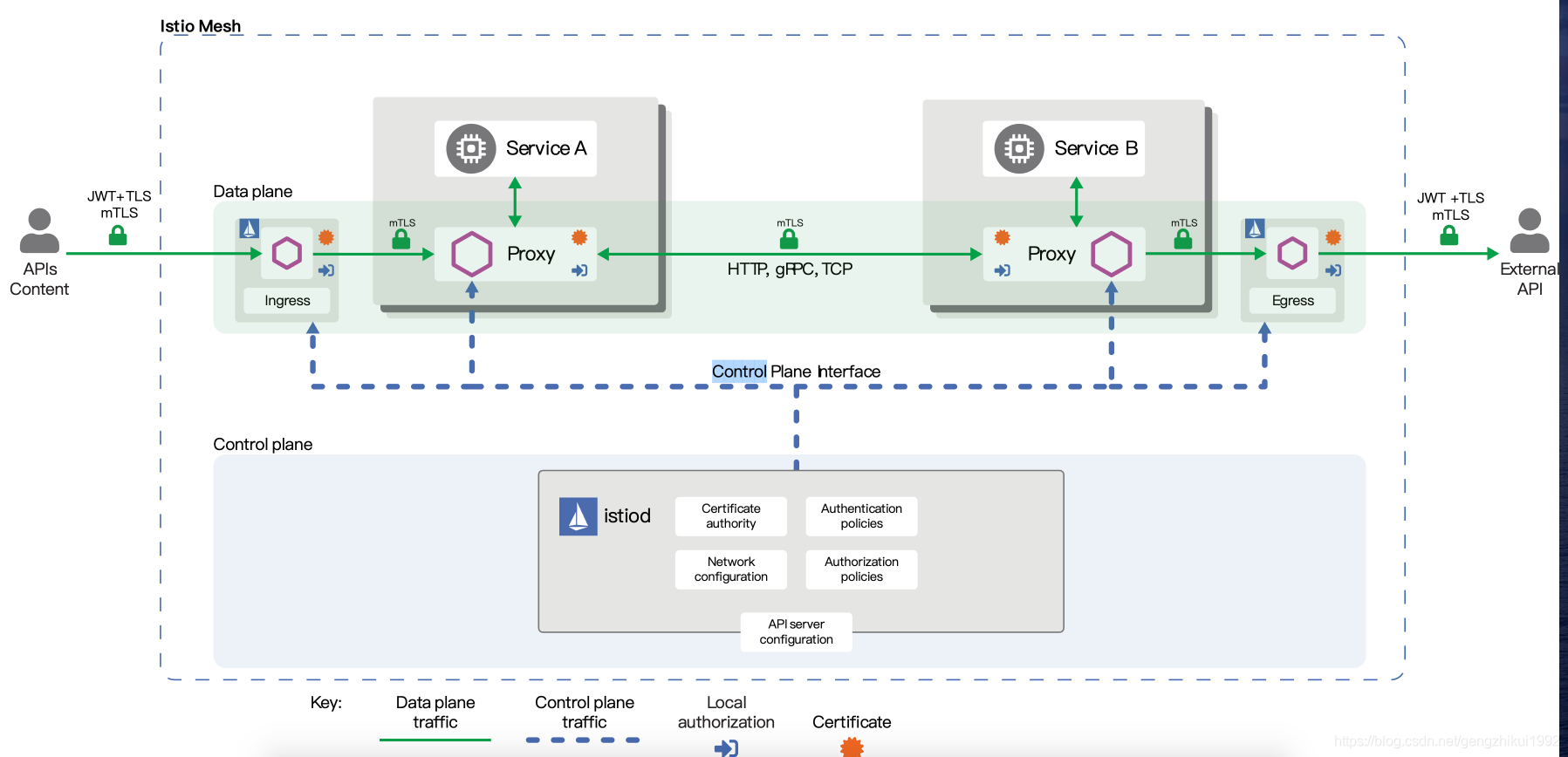 istio安全之Citadel_istio citadel-CSDN博客