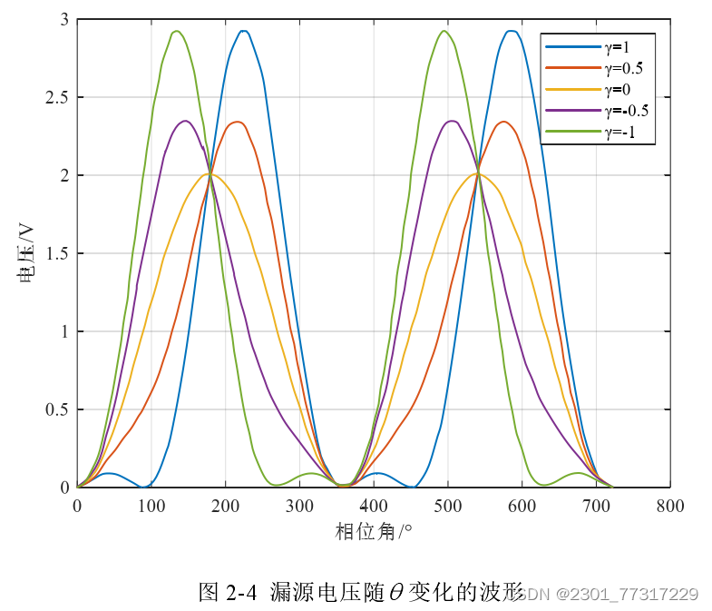 7月四号：J类及其他类_j类偏置-CSDN博客