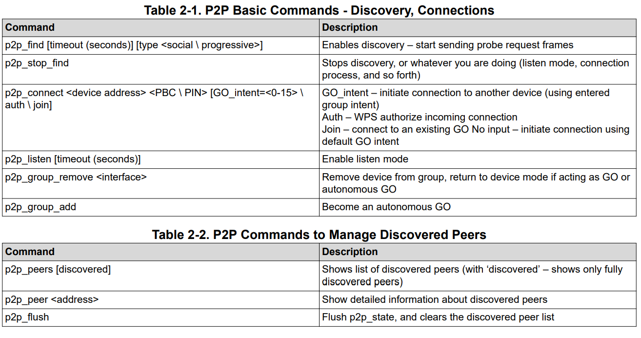 WiFi Peer to Peer (P2P) Mode-CSDN博客