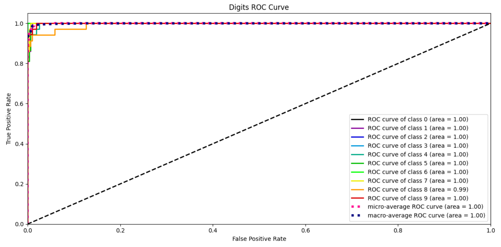 sklearn-第八节（可视化）_sklearn可视化-CSDN博客
