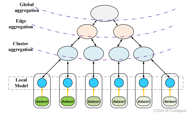 A Novel Blockchain-Assisted Aggregation Schemefor Federated Learning in ...