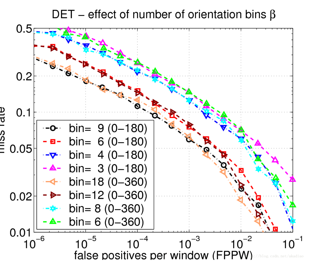 opencv 特征提取 - HOG_opencv初始化hog特征提取器-CSDN博客