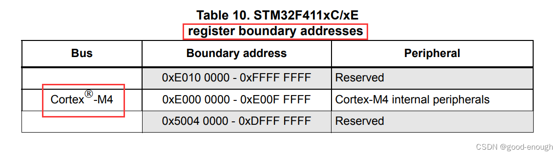 STM32F411核心板固件库开发（四） ADC配置_tm32f411核心板固件库开发(四) adc配置-CSDN博客