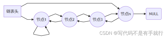 Linux C语言使用＜sys/queue.h＞非递归遍历指定目录下的所有文件及目录_linux queue.h-CSDN博客