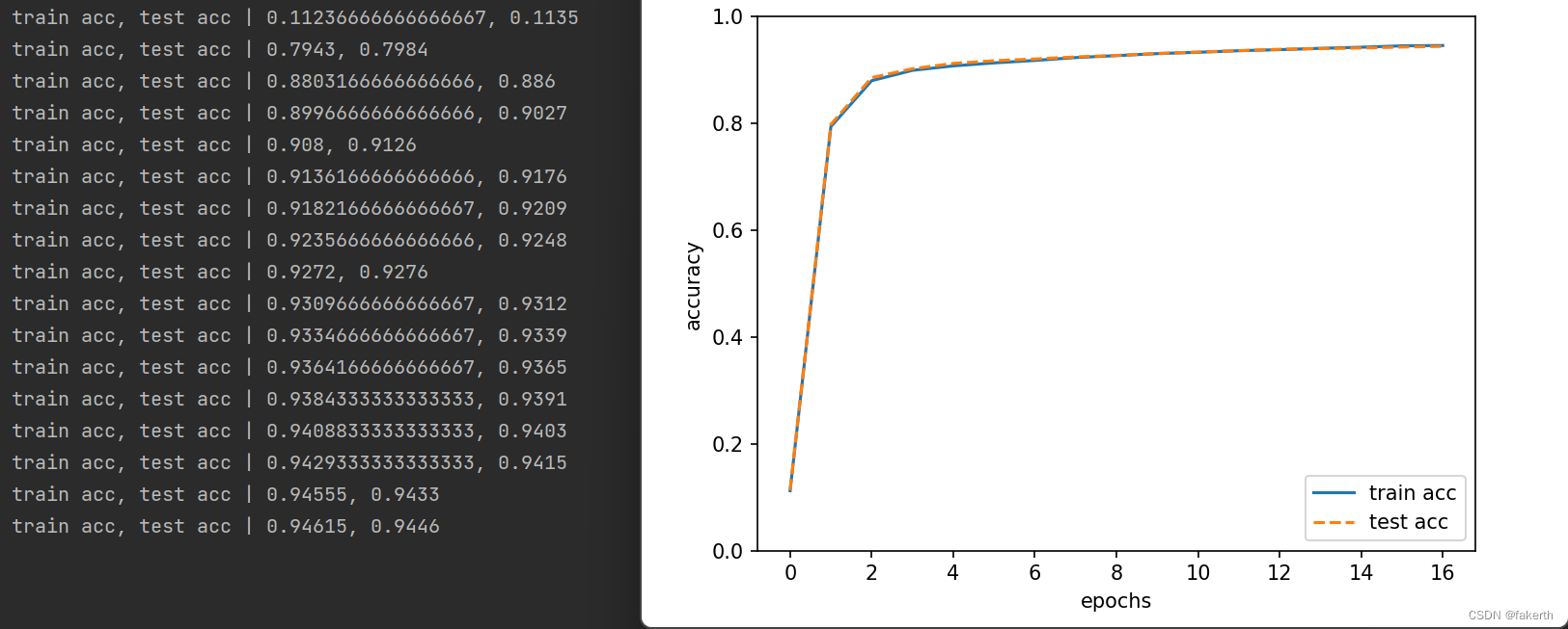 全连接神经网络学习MNIST实现手写数字识别_神经网络识别手写数据集mnist-CSDN博客
