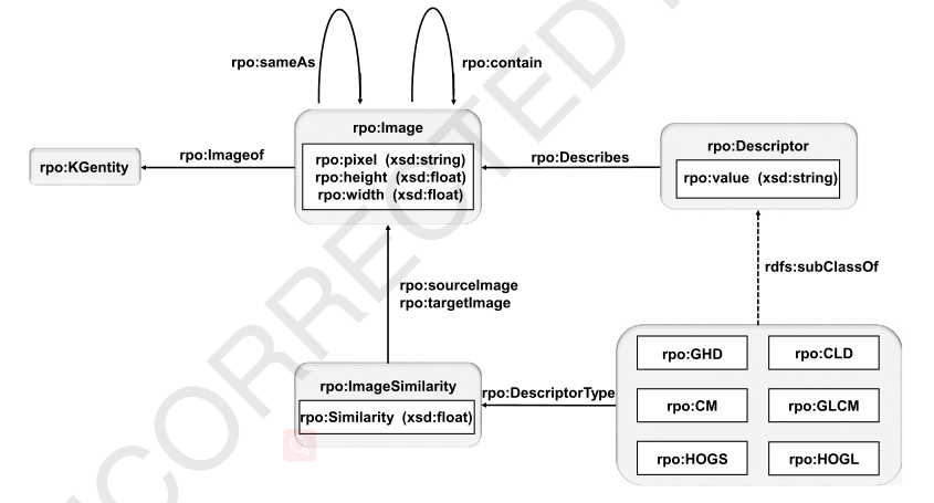 多模态知识图谱论文阅读（一）Richpedia: A Large-Scale, Comprehensive Multi-Modal Knowledge Graph-CSDN博客