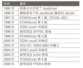 Day01——JS：简介、数据类型及转换、运算符-CSDN博客