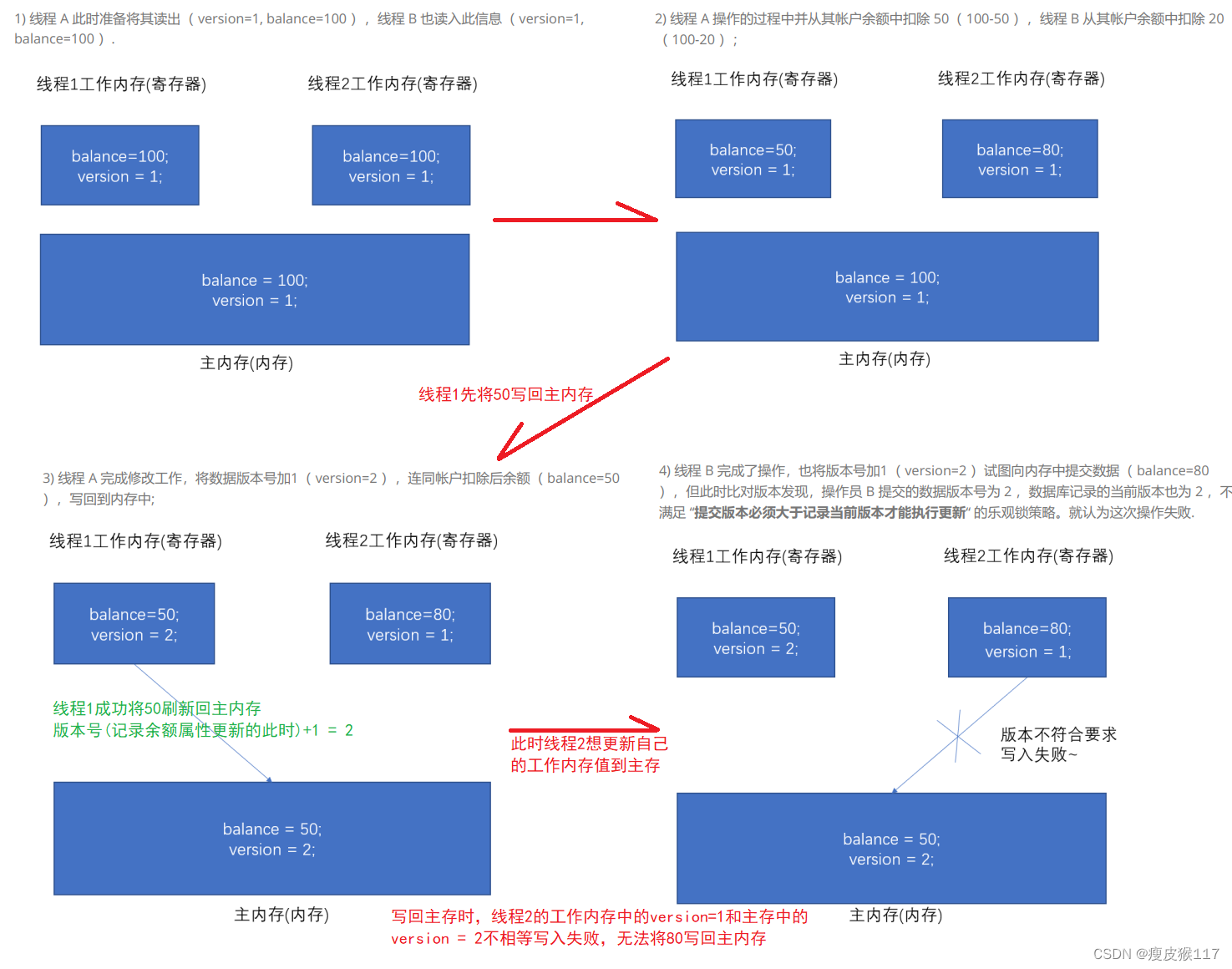 Javaee中常见的锁策略java 自旋循环 Csdn博客