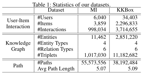 【论文笔记】Explainable Reasoning over Knowledge Graphs for Recommendation_BodyCsoulN的博客-CSDN博客