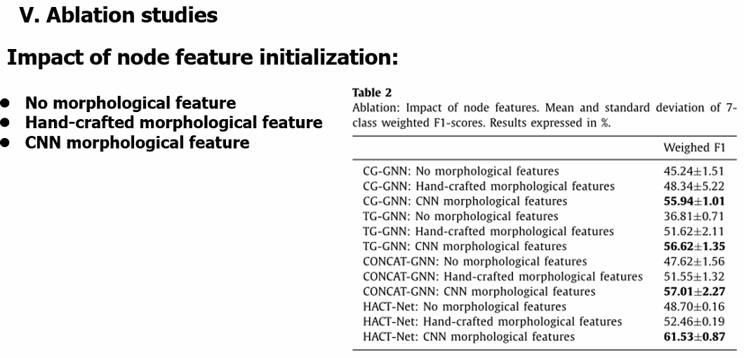 Hierarchical graph representations in digital pathology-CSDN博客