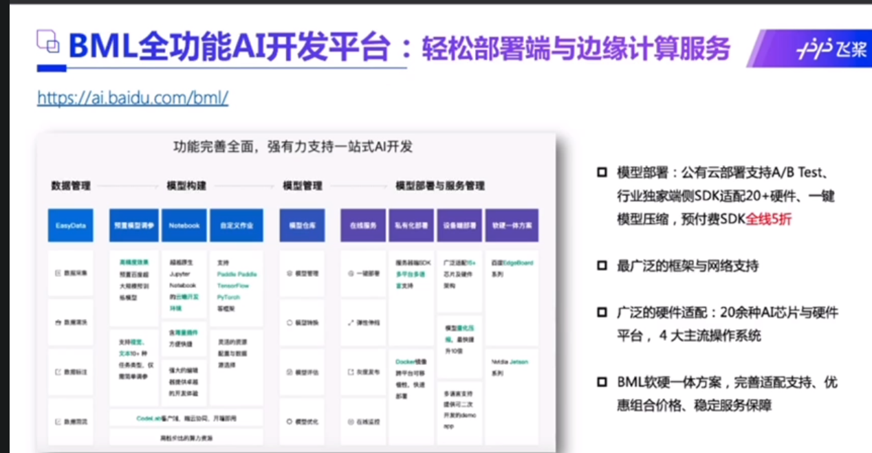 AI端侧部署：模型跑起来、跑得快、持续跑_语言大模型端侧部署优化-CSDN博客