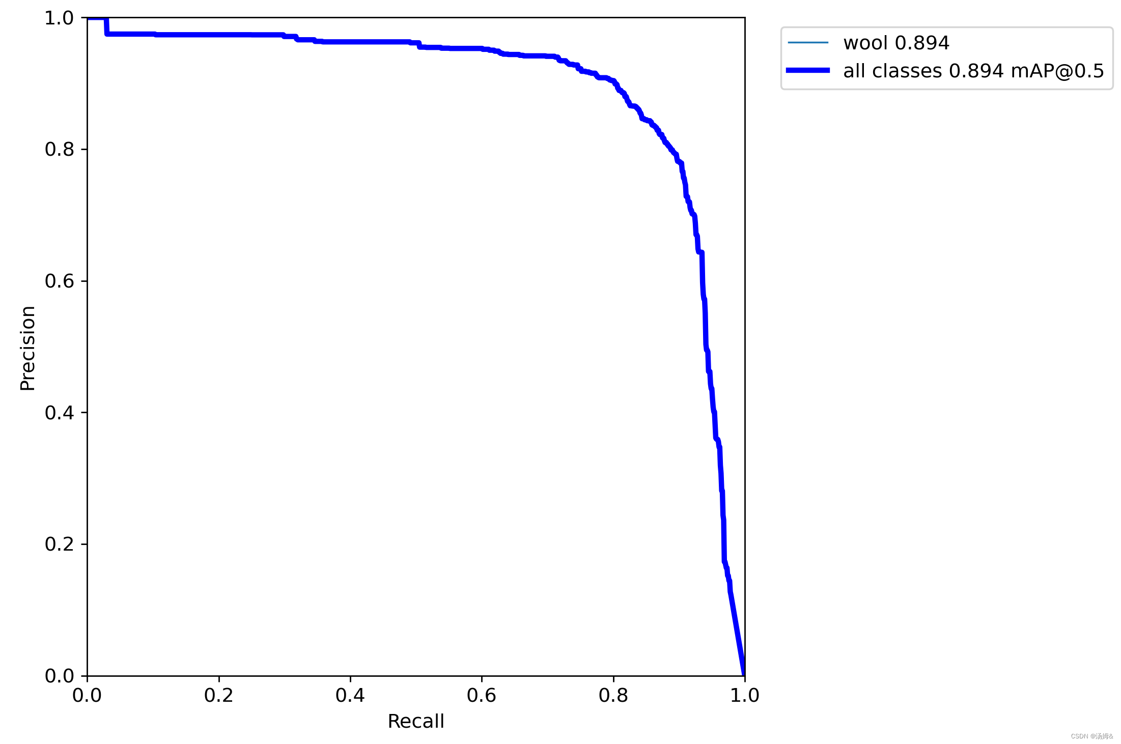 YoloV5+ECVBlock:基于YoloV5-ECVBlock的小目标检测训练_evcblock-CSDN博客