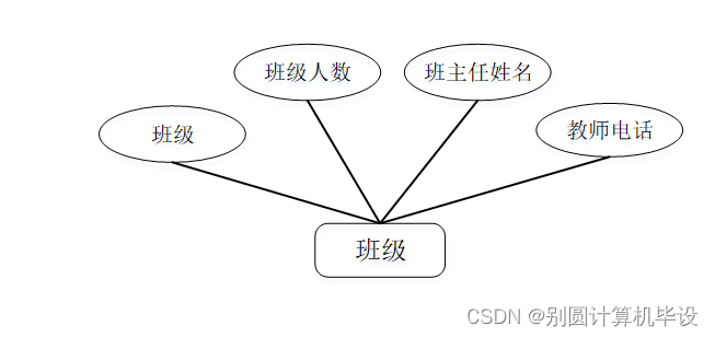 附源码计算机毕业设计springboot中小学家校通系统的设计与实现7z6vr中小学家校互动管理系统毕业设计 Csdn博客