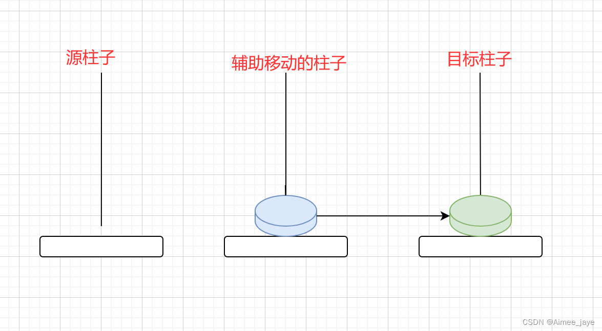 【数据结构】栈的应用:汉诺塔问题数据结构 汉诺塔 栈 Csdn博客